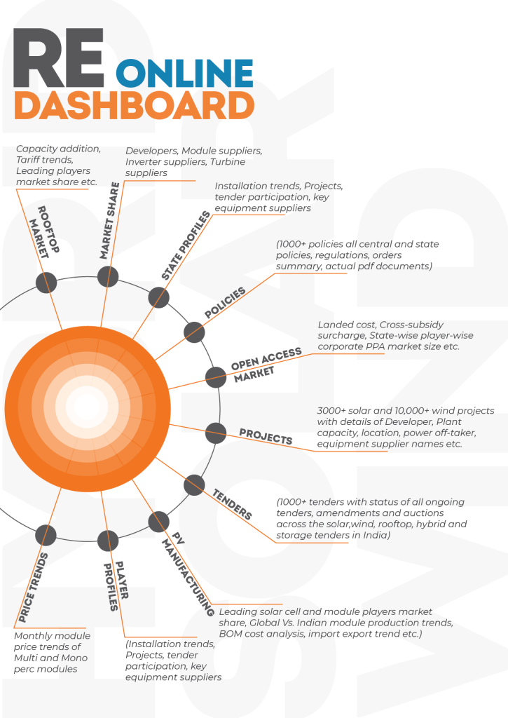 RE Annual Subscription - JMK Research & Analytics